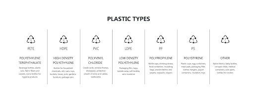 Packaging Symbols And What They Mean